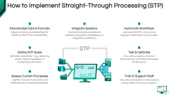 Straight-Through Processing PowerPoint and Google Slides Template - PPT Slides