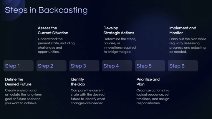 Backcasting PowerPoint and Google Slides Template - PPT Slides