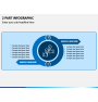 Two Stage infographic PowerPoint Template - PPT Slides