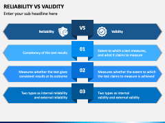 Reliability Vs Validity PowerPoint and Google Slides Template - PPT Slides