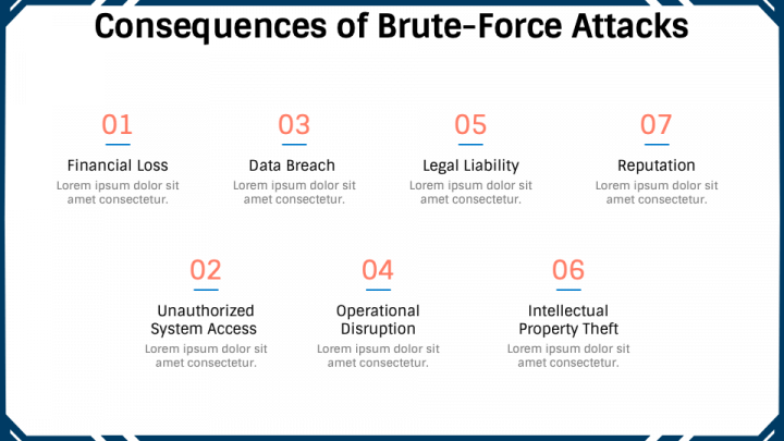 Brute Force Attack PowerPoint and Google Slides Template - PPT Slides