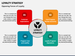 Loyalty Strategy PowerPoint and Google Slides Template - PPT Slides