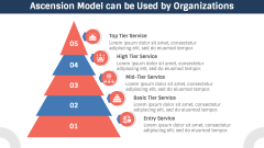 Ascension Model PowerPoint and Google Slides Template - PPT Slides
