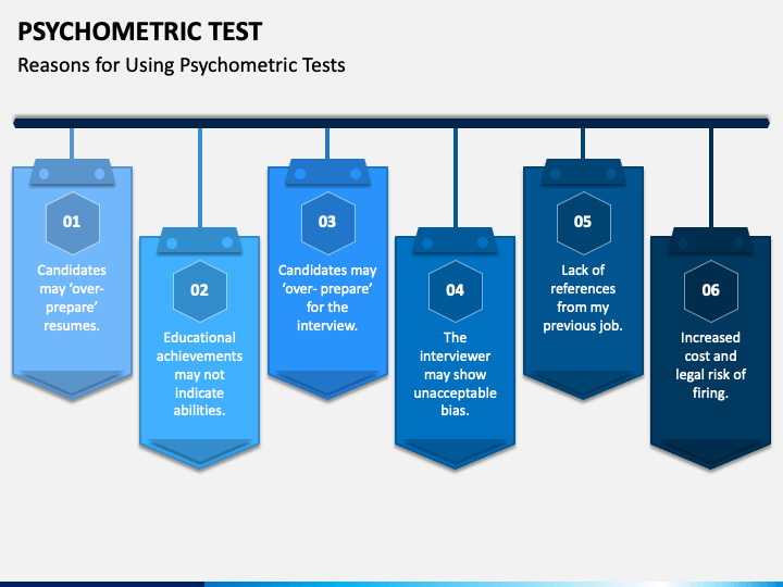 Psychometric Test PowerPoint and Google Slides Template - PPT Slides