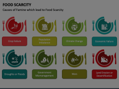Food Scarcity PowerPoint and Google Slides Template - PPT Slides