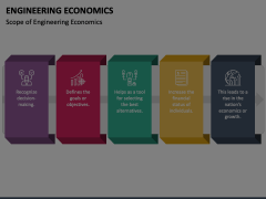 Engineering Economics PowerPoint and Google Slides Template - PPT Slides
