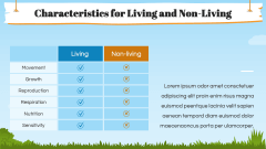 Free - Living and Nonliving Things PowerPoint and Google Slides ...