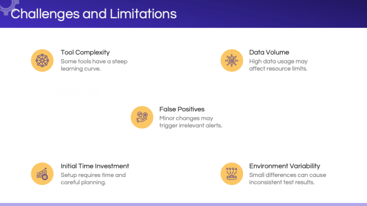 Baseline Testing PowerPoint and Google Slides Template - PPT Slides