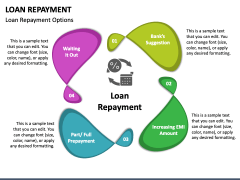 Loan Repayment PowerPoint and Google Slides Template - PPT Slides