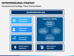 Entrepreneurial Strategy PowerPoint and Google Slides Template - PPT Slides