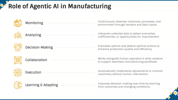 Agentic AI in Manufacturing PowerPoint and Google Slides Template - PPT ...