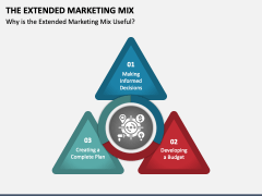 The Extended Marketing Mix PowerPoint and Google Slides Template - PPT ...