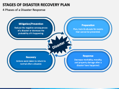 Stages of Disaster Recovery Plan PowerPoint and Google Slides Template ...