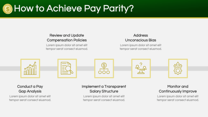 Pay Parity PowerPoint and Google Slides Template - PPT Slides