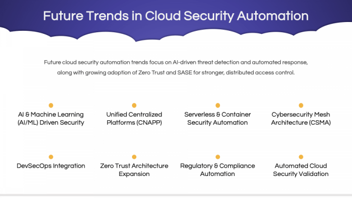 Cloud Security Automation PowerPoint and Google Slides Template - PPT ...