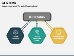 IoT in Retail PowerPoint and Google Slides Template - PPT Slides