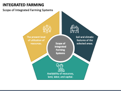 Integrated Farming PowerPoint and Google Slides Template - PPT Slides