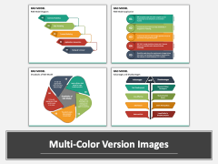 RAD Model PowerPoint and Google Slides Template - PPT Slides