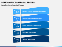 Performance Appraisal Process PowerPoint and Google Slides Template ...