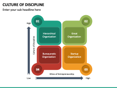 Culture of Discipline PowerPoint and Google Slides Template - PPT Slides