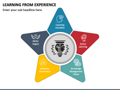 Learning From Experience PowerPoint and Google Slides Template - PPT Slides