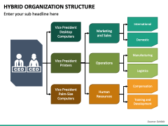 Hybrid Organization Structure PowerPoint and Google Slides Template ...