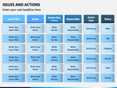 Issues and Actions PowerPoint and Google Slides Template - PPT Slides
