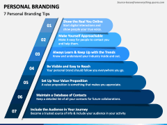 Personal Branding PowerPoint and Google Slides Template - PPT Slides