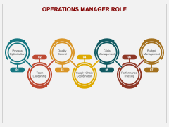 Operations Manager Role PowerPoint Template and Google Slides Theme ...