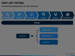 Shift Left Testing PowerPoint and Google Slides Template - PPT Slides