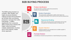 B2B Buying Process PowerPoint and Google Slides Template - PPT Slides