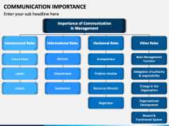 Communication Importance PowerPoint and Google Slides Template - PPT Slides