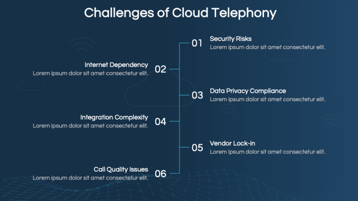 Cloud Telephony PowerPoint and Google Slides Template - PPT Slides
