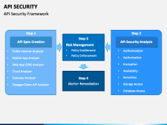 API Security PowerPoint and Google Slides Template - PPT Slides