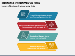 Business Environmental Risks PowerPoint and Google Slides Template ...