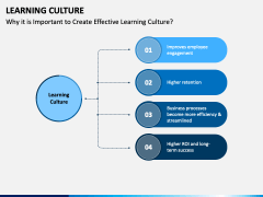 Learning Culture PowerPoint and Google Slides Template - PPT Slides