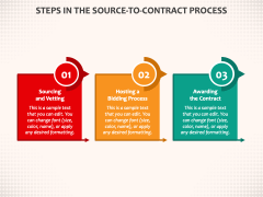 Source-To-Contract PowerPoint and Google Slides Template - PPT Slides