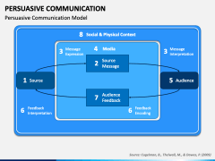 Persuasive Communication PowerPoint and Google Slides Template - PPT Slides