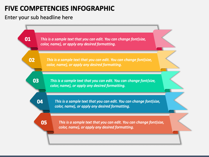 Five Competencies Infographic PowerPoint Template and Google Slides Theme