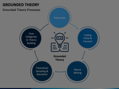 Grounded Theory PowerPoint and Google Slides Template - PPT Slides