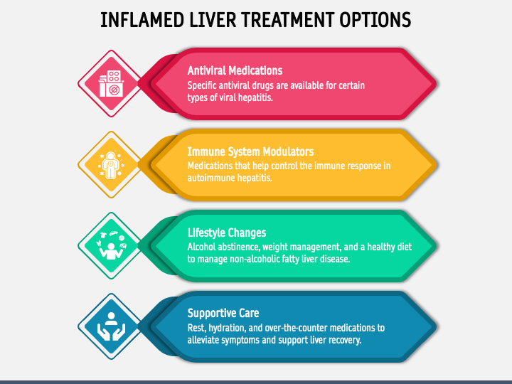 Inflamed Liver PowerPoint and Google Slides Template - PPT Slides