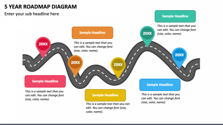 Free - 5 Year Roadmap Diagram for PowerPoint and Google Slides