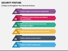 Security Posture PowerPoint and Google Slides Template - PPT Slides