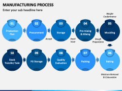 Manufacturing Process PowerPoint and Google Slides Template - PPT Slides