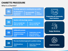 Charette Procedure PowerPoint and Google Slides Template - PPT Slides