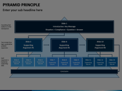 Pyramid Principle PowerPoint and Google Slides Template - PPT Slides