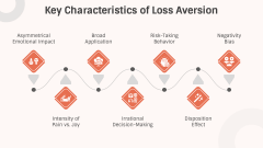 Loss Aversion PowerPoint and Google Slides Template - PPT Slides