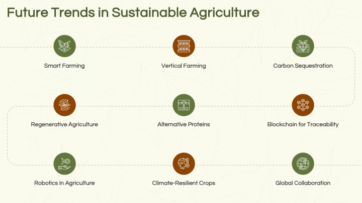 Sustainable Agriculture PowerPoint and Google Slides Template - PPT Slides