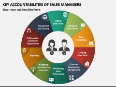 Key Accountabilities of Sales Managers PowerPoint and Google Slides ...