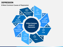 Depression PowerPoint and Google Slides Template - PPT Slides